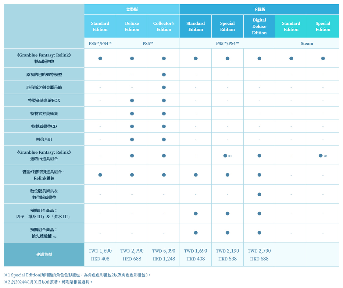 PRODUCTS | Granblue Fantasy: Relink | Cygames